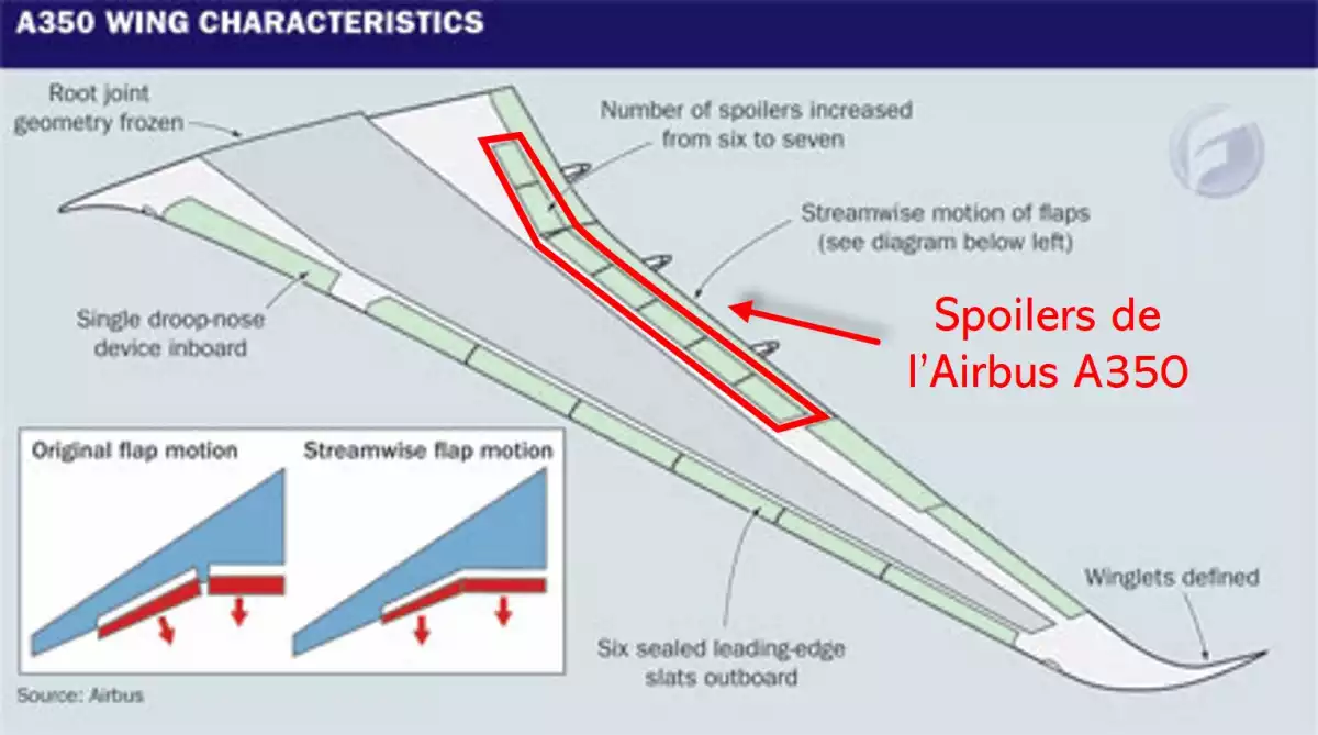 La Sabca devient un fournisseur de premier rang pour Airbus en ...
