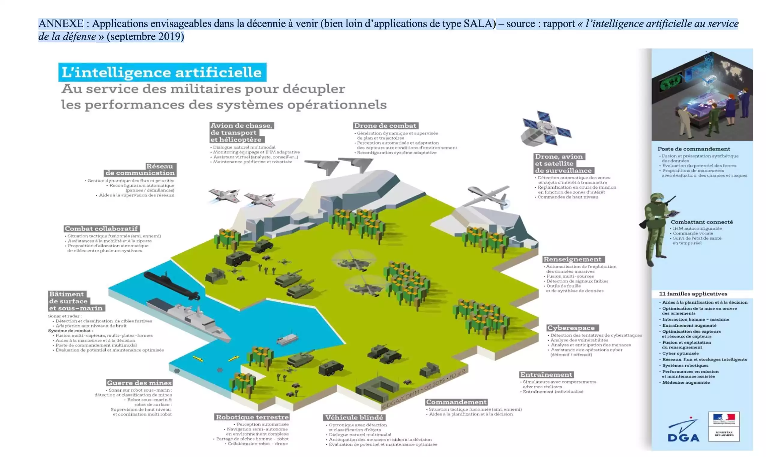 L'IA, vecteur de suprématie sur le champ de bataille