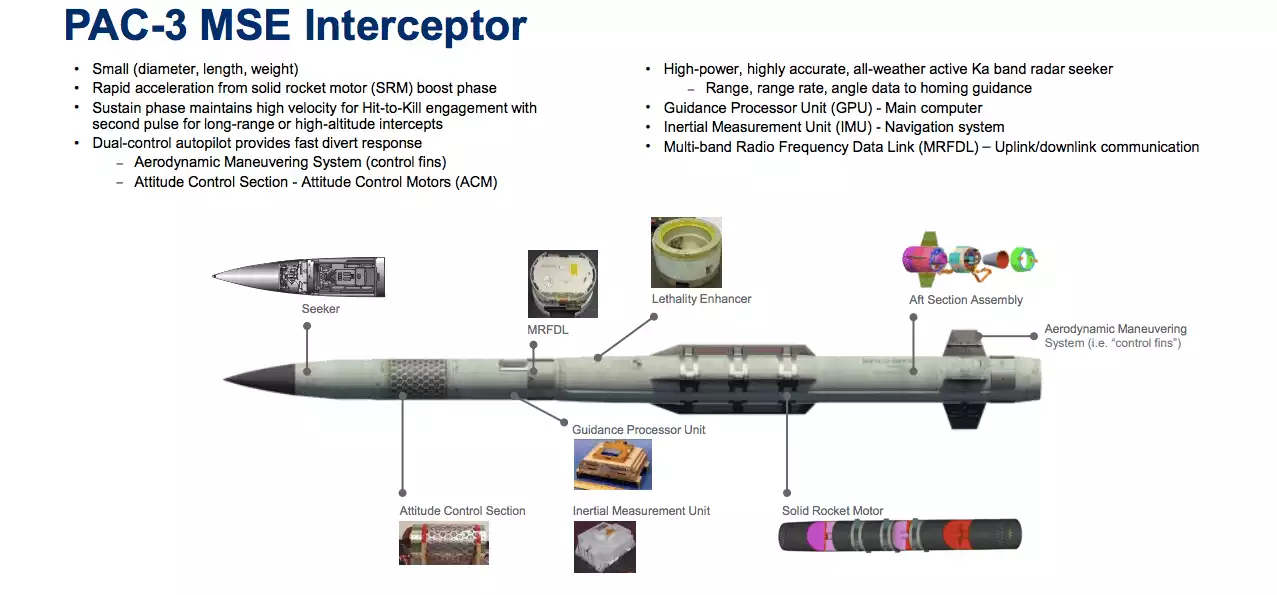 Le missile Patriot PAC-3 MSE entame les tests de sa mise à jour logicielle
