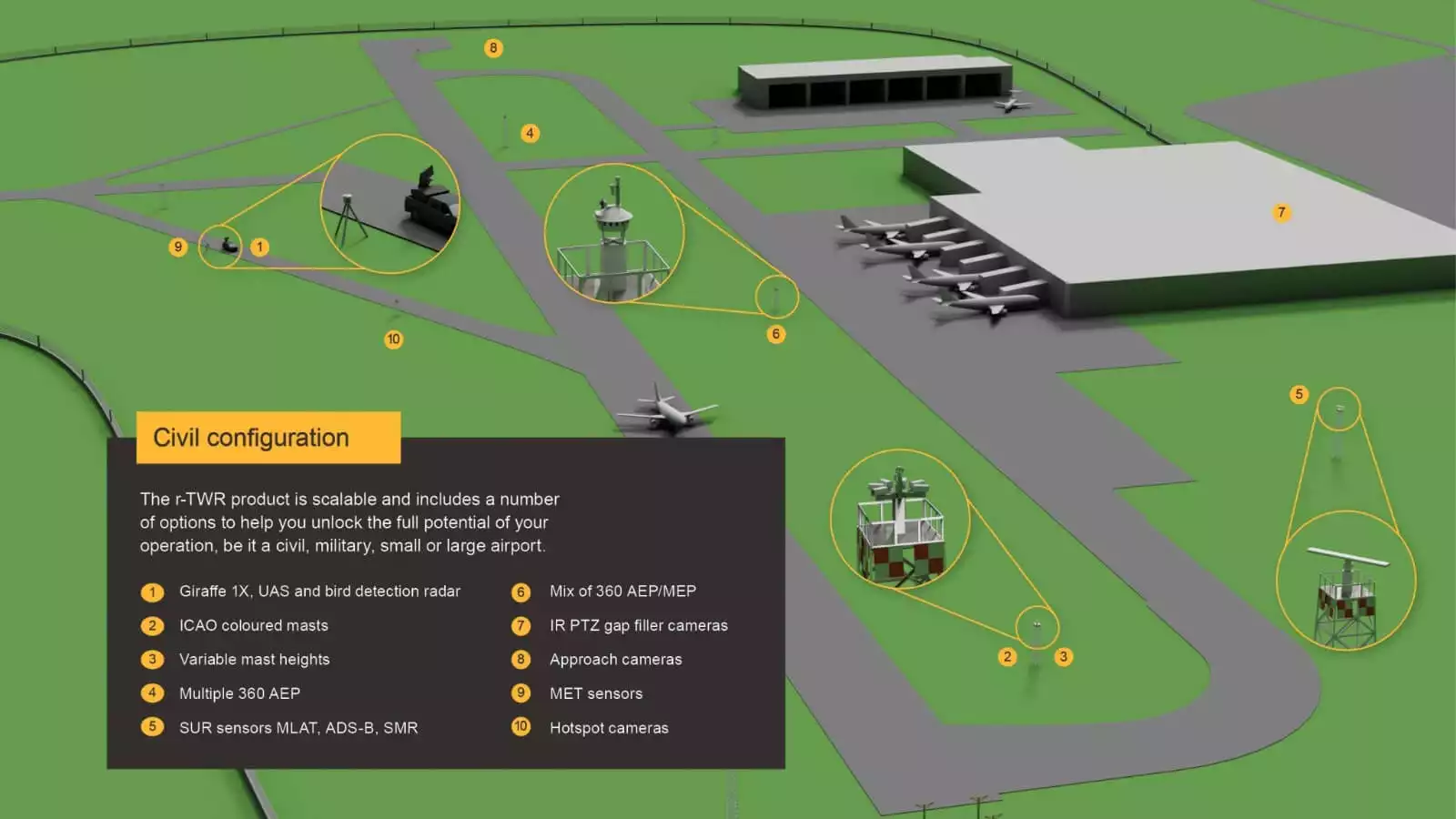 Le Bourget 2023 : SAAB dévoile un nouveau radar de contrôle de vol pour ...