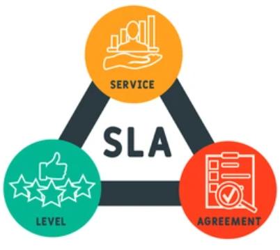 ️ How does SLA help manage the quality of services of your business?