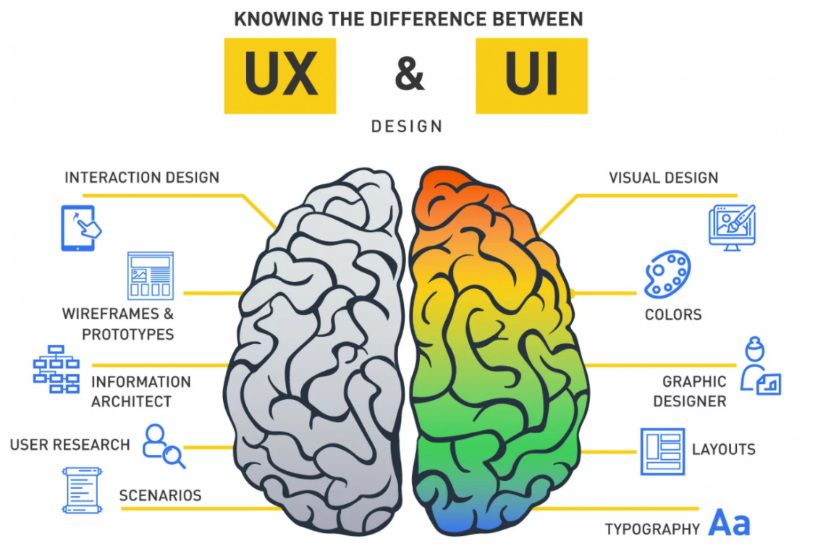 🎨 UI design in marketing: secrets of an effective interface 🖥️