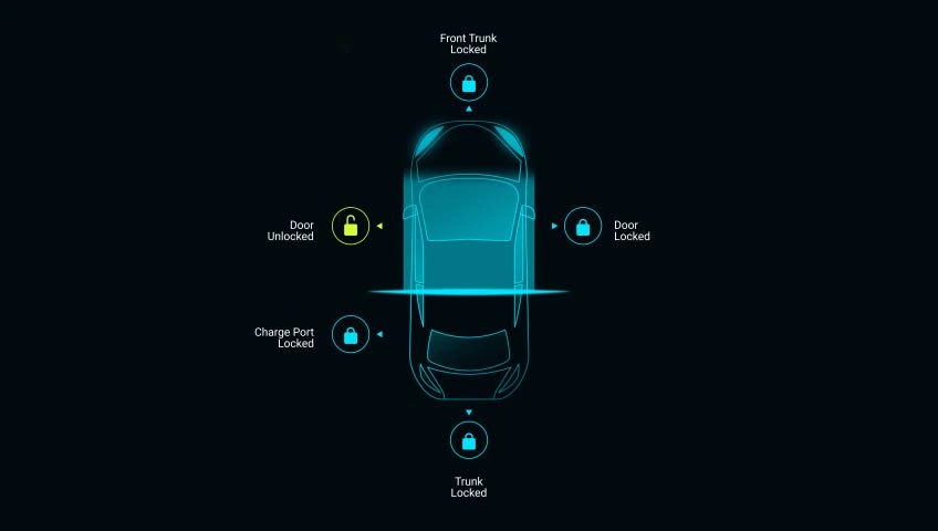 Car Cluster HUD Element 35